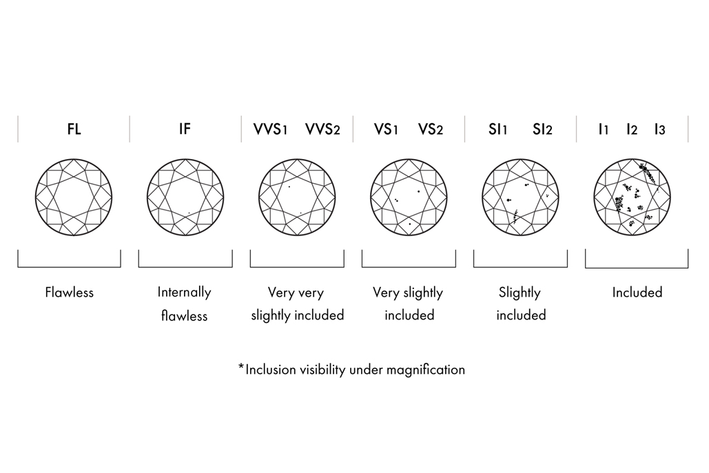 Factors Affecting Clarity Grades - The Natural Gemstones Company | The ...