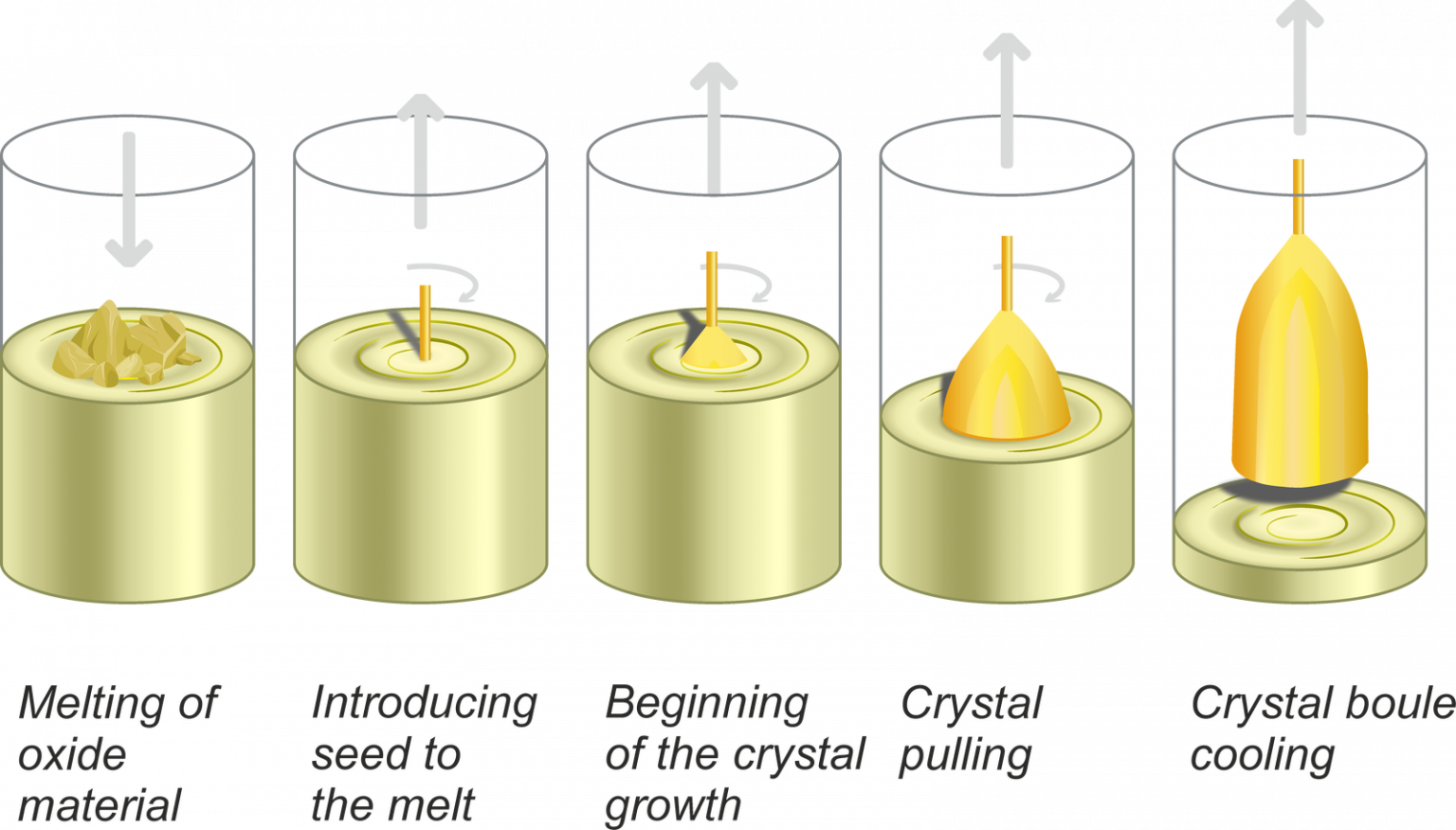 Methods of Production - The Natural Gemstones Company | The Natural ...