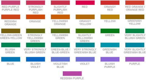 Color grading chart of Kunzite - The Natural Gemstones Company | The ...