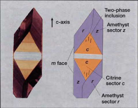 Types of Inclusions in Ametrine - The Natural Gemstones Company | The ...